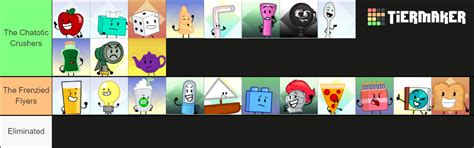 Object Show Characters Tier List Community Rankings Tiermaker