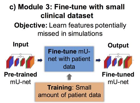 A Fully Automated Modular Framework For PET Segmentation Computational Medical Imaging And