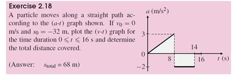 Solved Exercise A Particle Moves Along A Straight Path Chegg