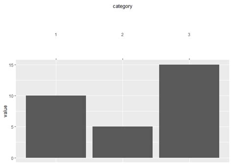 axis text x margins are not applied with scale x discrete position set to top · issue 4146