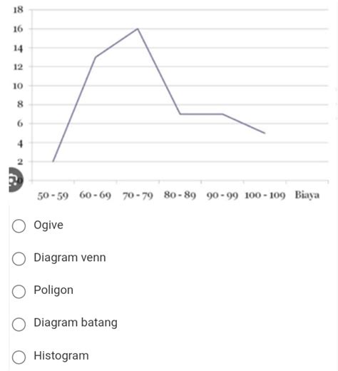 Solved 18 Diagram Venn Poligon Diagram Batang Histogram [math]