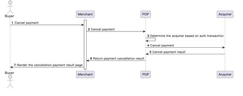 Card Payments Payment Orchestration Platform Alipay Docs