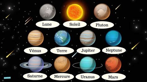 2 Posters à Imprimer Les Planètes Du Système Solaire