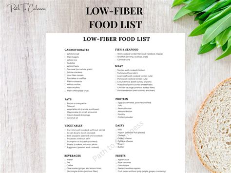 Low Fiber Food List Low Fiber Cheat Sheet Food Guide Nutrition