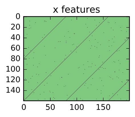 keras wtte rnn and noisy signals · focus on the objective