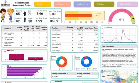 Get Started With Data Visualization Dashboards Surveycto