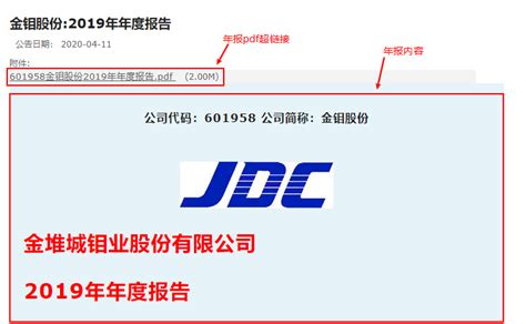 Python：爬取上市公司公告 Wind Csmar 知乎