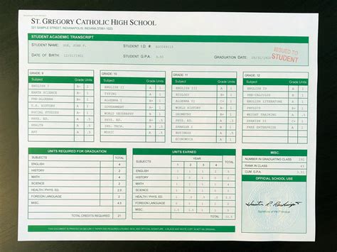 Easy Steps To Get Secondary School Transcript In Nigeria 2026 Naijajapa