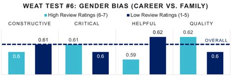 Overview On Gender Bias WEAT In Fine Tuned GPT Between The Download Scientific Diagram