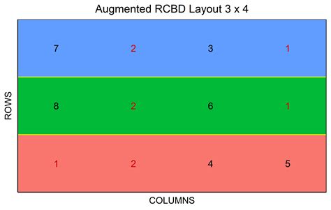 Dsfair Quarto Designing Experiments