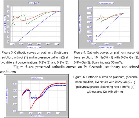 Figure 1 From Electrochemical Reactor For Gallium Recovery From The