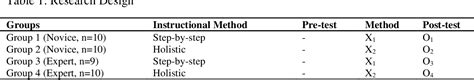 Table 1 From The Effects Of Multiple Representation Method And Prior Knowledge Level On Problem