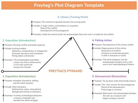 Free Plot Diagram Templates Editable And Downloadable