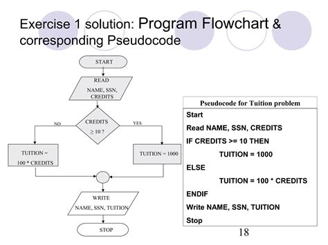 Pseudocode Algorithim Flowchart Ppt