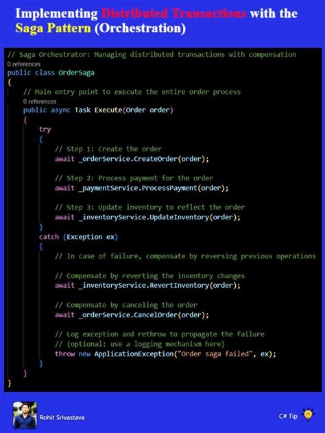 microservices sagapattern distributedsystems techtips c