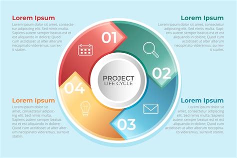 Premium Vector Flat Design Project Life Cycle