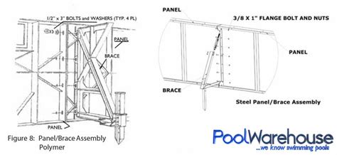 Inground Swimmig Pool Kit Wall Installation