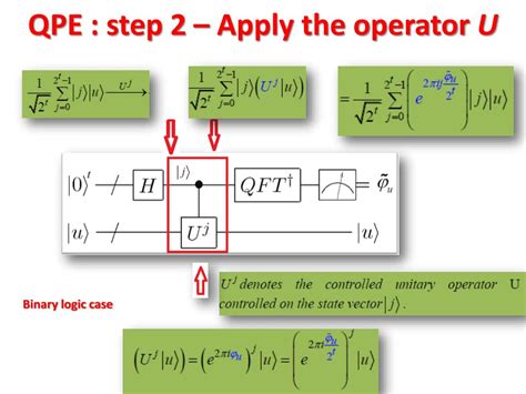 PPT Quantum Phase Estimation Using Multivalued Logic PowerPoint Presentation ID