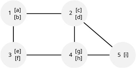 Figure 2 From Playing Stackelberg Security Games In Perfect