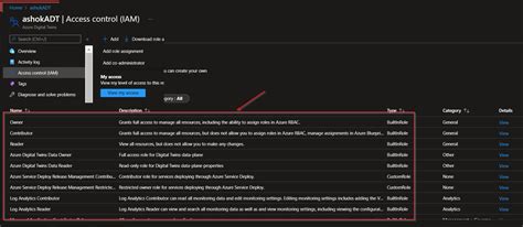 Didnt Have Permission Of Adt Microsoft Qanda