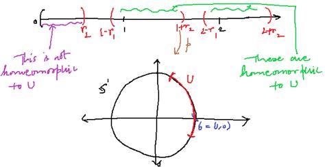 Android Onkeylistener Onkeydown No Event Propagation When A Button Is Clicked Stack Overflow