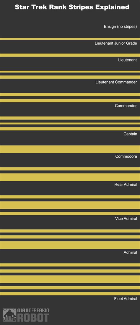 Star Treks Rank Stripes Explained Giant Freakin Robot