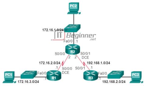 introduction to networks instructor materials chapter 11 it s a network