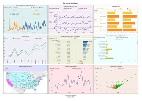 Tableau Datafam Dataviz Tableaupublic Unais M K