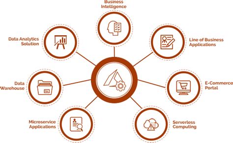 Microsoft Azure Development Treta Infotech