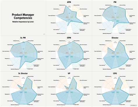Whats Your Shape A Product Managers Guide To Growing Yourself And