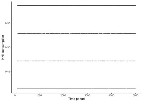 Risk Sharing With Limited Commitment And Storage 4 Comparison Risk Sharing With Limited