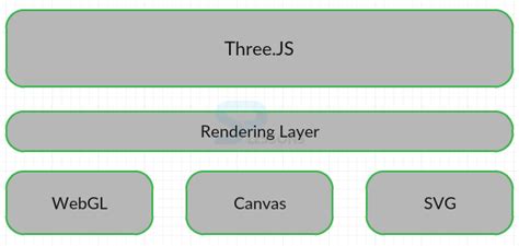 Webgl Render Splessons