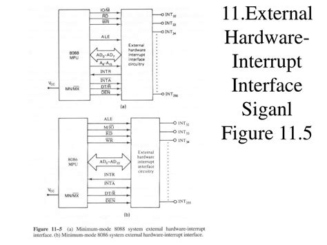 ppt chapter 11 interrupt interface of the 8088 and 8086 microcomputer
