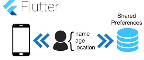 Flutter App Speech To Text And Text To Speech DEV Community