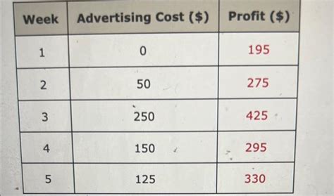 1 find the value of the test statistic2 find the