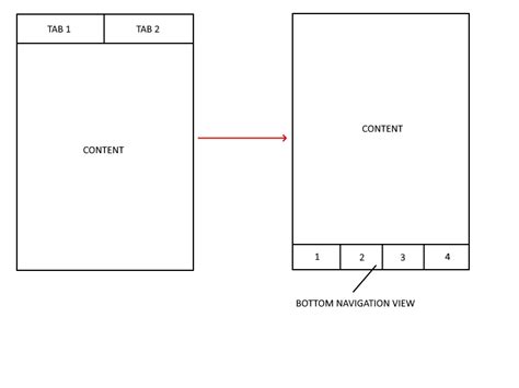 Android Отображение Bottomnavigationview в Navigationcomponent