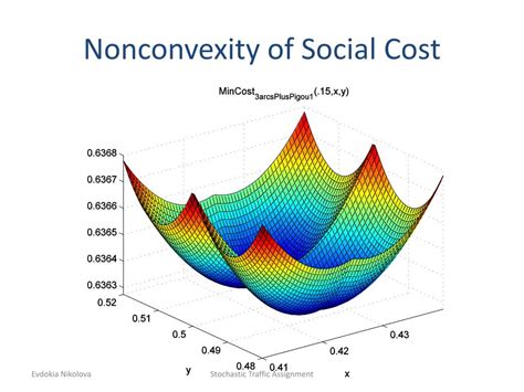 Ppt A Mean Risk Model For Stochastic Traffic Assignment Powerpoint Presentation Id 2531413