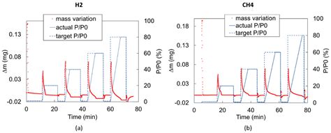 Underground Hydrogen Storage Safety Experimental Study Of Hydrogen