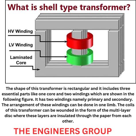 What Is Shell Type Transformer The Engineers Group What Is Shell Type Transformer The Engineers Group