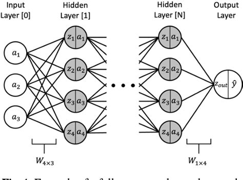Figure 1 From A Reconfigurable Linear Rf Analog Processor For Realizing Microwave Artificial