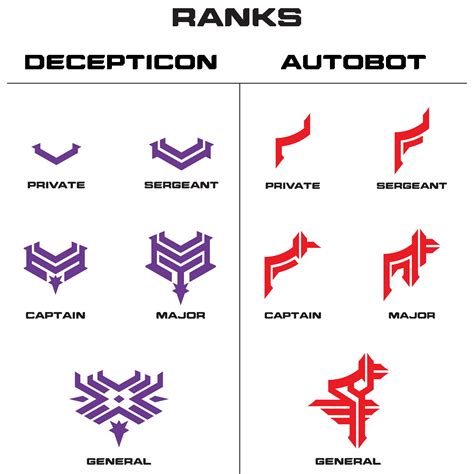 900 Transformers Ideas In 2025 Transformers Transformers Art Transformers Artwork