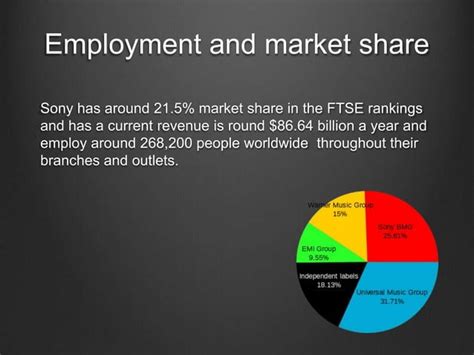 Class 4e Sony Presentation Ppt