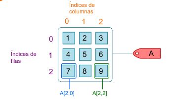 NumPy Estructuras Matriciales Python Para Ingenieros