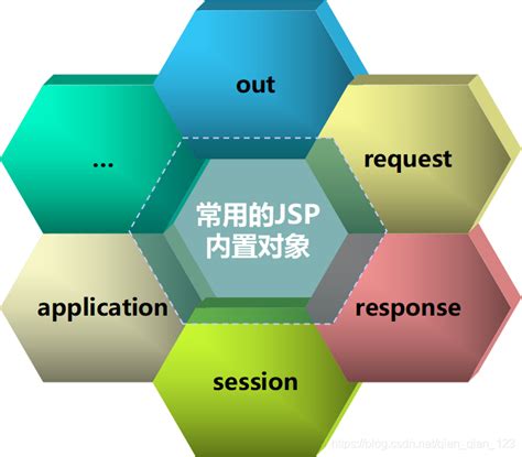 数据交互 csdn博客