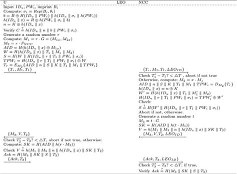 Robust Three‐factor Authentication Protocol For Satellite Communication Systems Chen 2020
