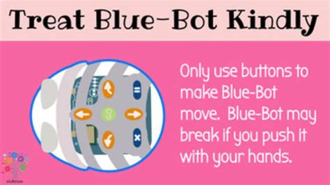 Meet Blue Bot Primary Introduction Lesson Also Useable For Bee Bot