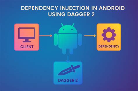 Koin A Practical Guide To Dependency Injection In Android By