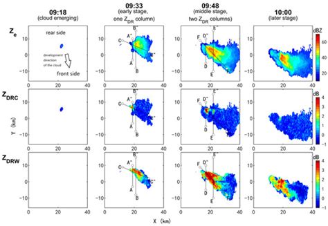 Remote Sensing Special Issue Monitoring And Early Warning For Heavy