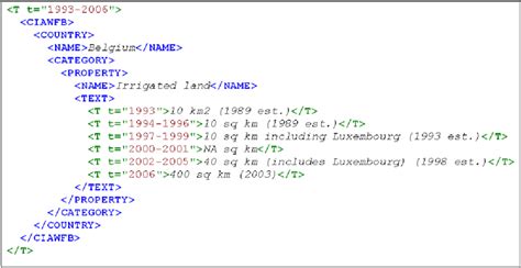 Data Quality Issues In The Factbook Regarding Accuracy Completeness
