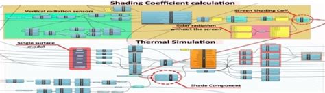 The Energy Simulation Script In Grasshopper That Generated To Measure Download Scientific